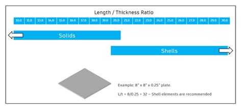 Shell And Solid Element Model Simulation Autodesk Community