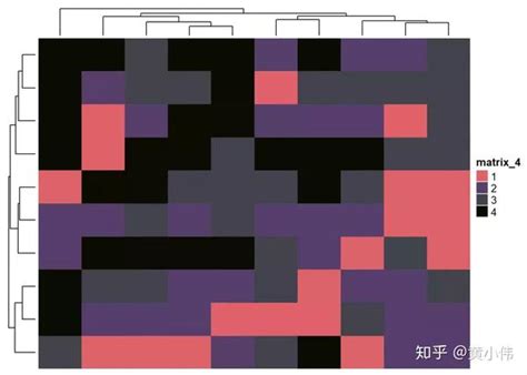 利用complexheatmap绘制热图 一 知乎