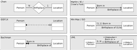 Data Modelling With UML Training Material