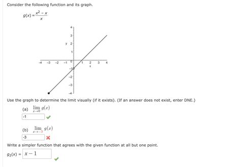 Solved Consider The Following Function And Its Graph Chegg