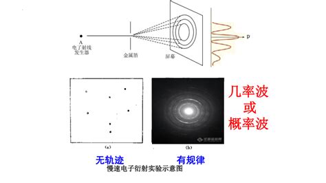 1 1原子结构 课件 2022 2023学年高二化学人教版（2019）选择性必修2（共33页） 21世纪教育网 二一教育