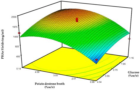 Ftir Spectrum Of Phb Produced By Ensifer Sp Hd34 Download