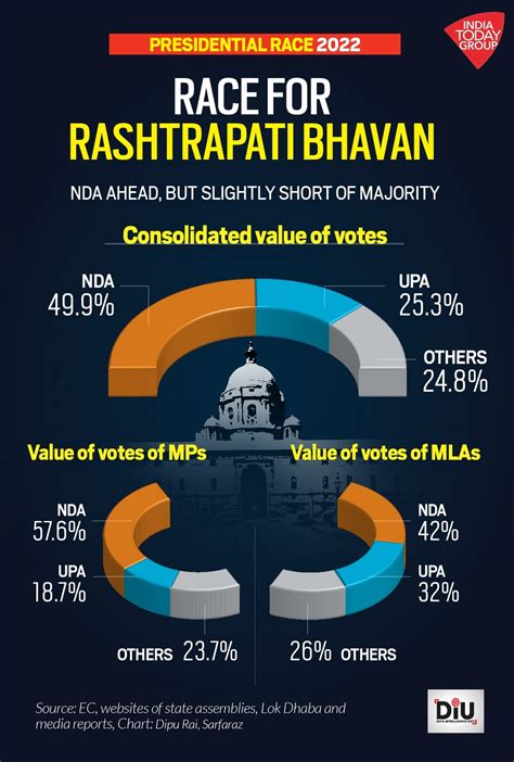 Presidential Polls And Beyond Why Uttar Pradesh Elections Are Crucial