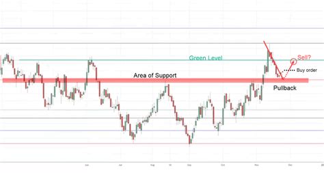 Support And Resistance Didnt Work Till I Discovered This SECRET TradingwithRayner