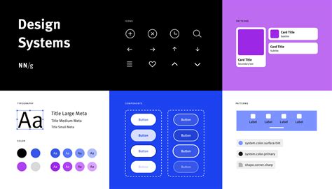 Design Systems Vs Style Guides Nng