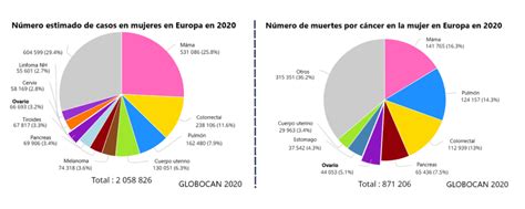Cáncer De Ovario La Amenaza Silenciosa Matchtrial