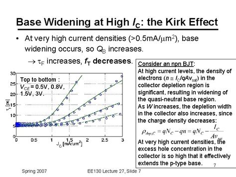 Lecture OUTLINE BJT Small Signal Model BJT