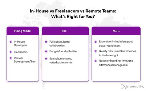 Smart Tips For Hiring React Native App Developers In 2025 Letsremotify