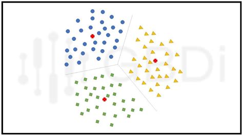 4 ประเภทของการแบ่งกลุ่มข้อมูล Clustering Big Data Institute