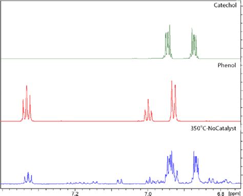 Proton Nmr Spectrum Catechol