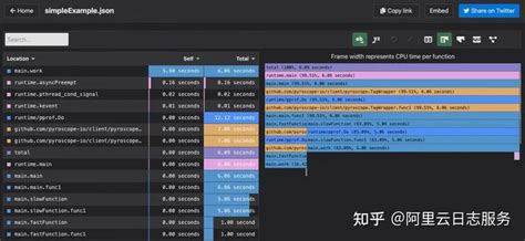 性能工具 之 火焰图flamegraph Csdn博客