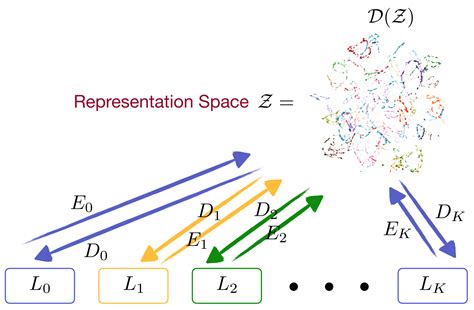 Fact Diagnostic How To Better Understand Trade Offs Involving Group Fairness Machine Learning