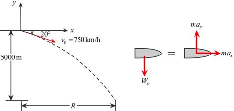 Solved Chapter 15 Problem 50P Solution Engineering Mechanics