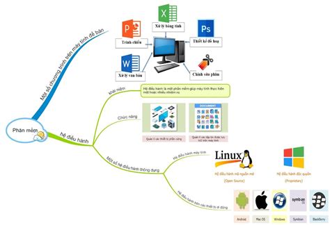 The Internet And Computing Core Certification Ic3 Gs6 Spark Level 1