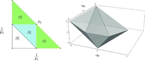 Decomposition Of And Graph Of For 2 Download Scientific Diagram