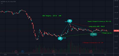 Symmetrical Triangle Abc Bullish For Nyseba By Lauralea — Tradingview
