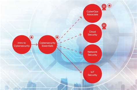 Cybersecurity Tech Netacad Cyberops Cisco Networking Academy