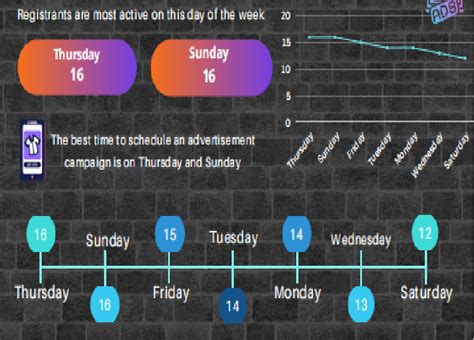 Github Prerna Tiwariinstagram User Analytics