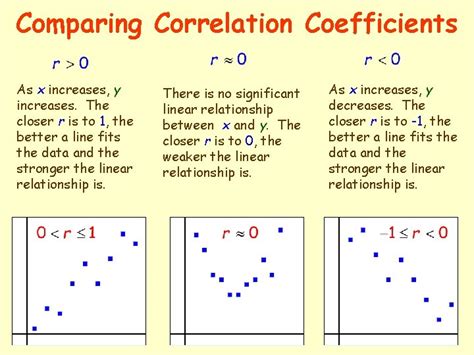 Mathematical Models A Model Is A Mathematical Representation