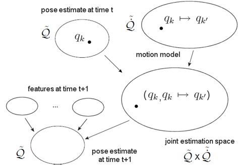 Diagram Of The Proposed Evidential Tracking Process Download Scientific Diagram