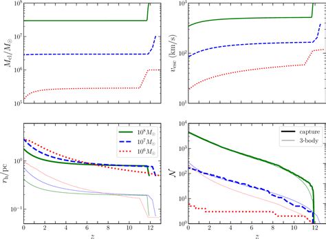 Figure 2 From Massive Black Hole Assembly In Nuclear Star Clusters Semantic Scholar