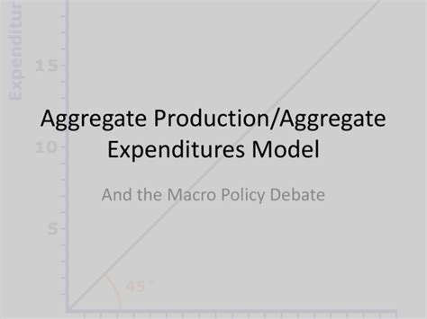 Aggregate Productionaggregate Expenditures Model