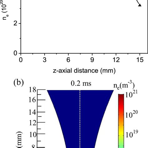 Calculated Maximum Electron Density In The Center Of The Arc Along Download Scientific