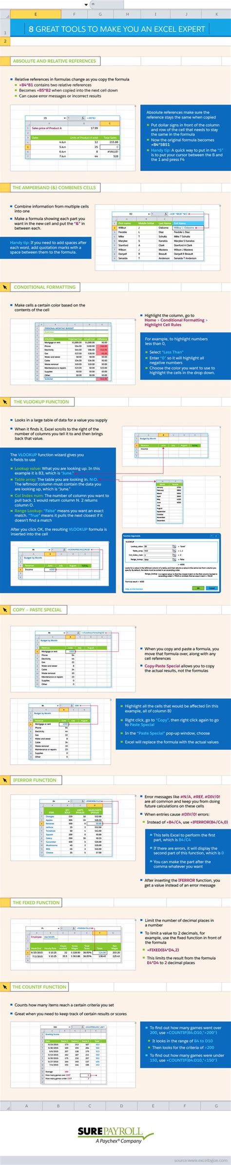 Learn Eight Helpful Microsoft Excel Tricks With This Handy Cheat Sheet Microsoft Excel Excel