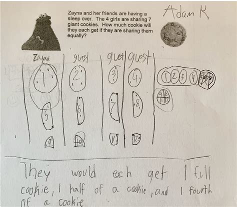 Early Strategies For Equal Sharing Problems — Cgi Math Teacher Learning