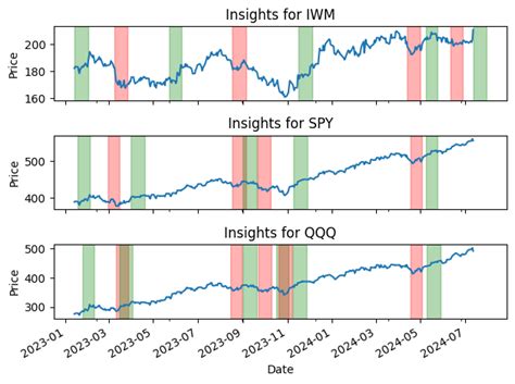 Backtest Analysis