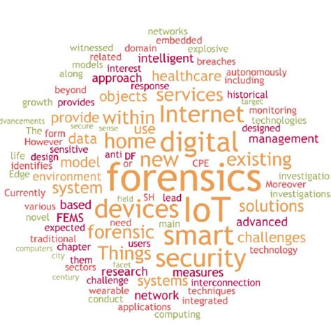 Taxonomy Of Iot Forensics Download Scientific Diagram
