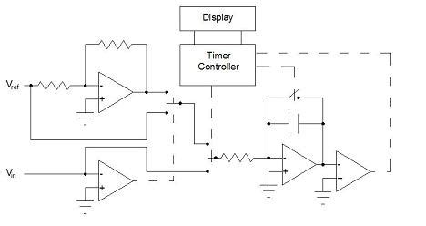 Dual Slope ADC