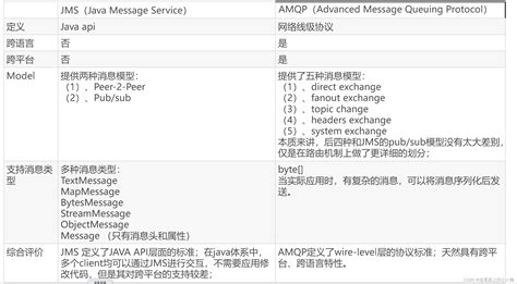 Rabbitmqrabbitmq Vhost Csdn博客