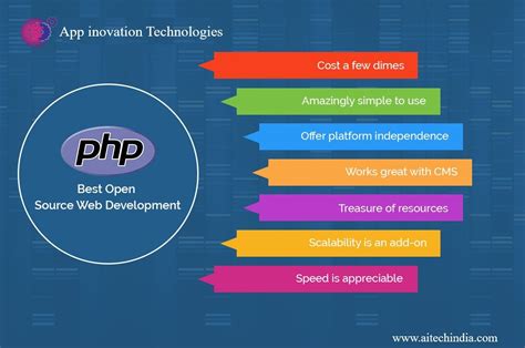 Vimal R On Linkedin Php Html Javascript Css Java Programming