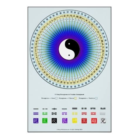 I Ching Circle Chart Poster I Ching Chart Poster