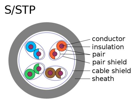 Tips And Trick STP Vs UTP