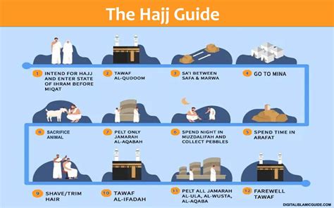 The Ultimate Step By Step Guide To Performing Hajj Digital Islamic Guide