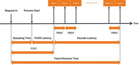 Vllm Vs Tensorrt Llm 性能对比测试，基于0910较新版本tensorrt和vllm Csdn博客