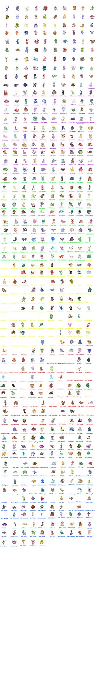 Updated Experiment Chart By Tymore On Deviantart