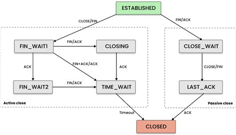 building a service map using ebpf dev community
