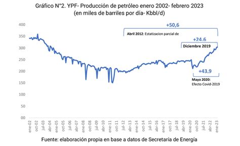 La Recuperación De Ypf En 10 Puntos Clave Informe Del Centro De