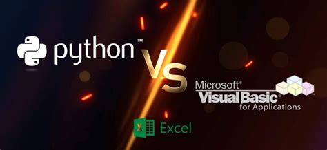Vba To Python 10 Simple Python Vs Vba Examples Analyst Cave Sam