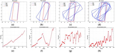 Image Based Localization Aided Indoor Pedestrian Trajectory Estimation Using Smartphones