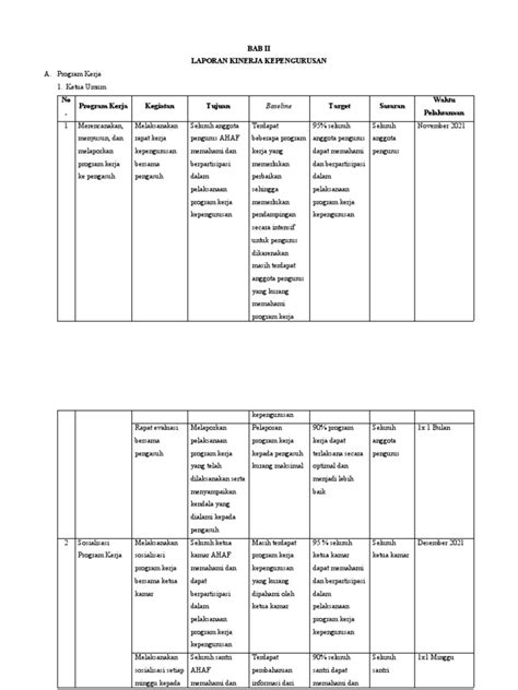 Contoh Format Program Kerja Pdf