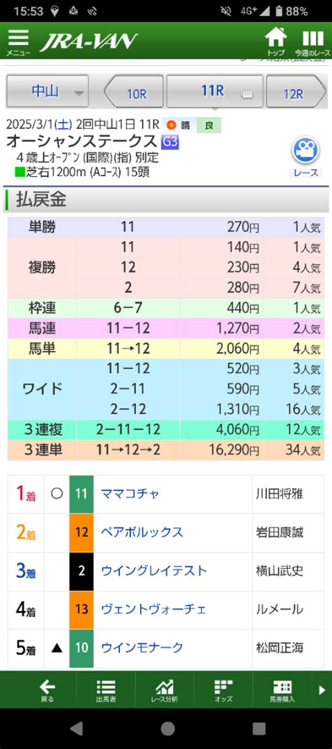 競馬結果【オーシャンステークス】 趣味で競馬やってます☺️