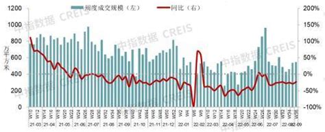 中指研究院：中秋假期楼市表现低迷 新房成交面积同比下降316房地产市场城市政策