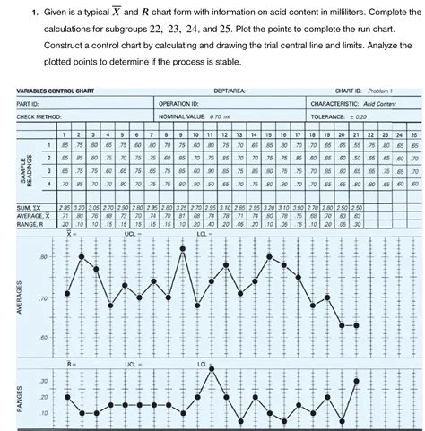 Solved Given Is A Typical X‾ ﻿and R ﻿chart Form With