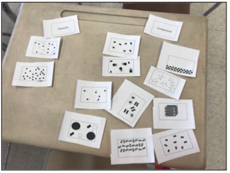 Elements Compounds And A Vocabulary Card Sort Chemical Education