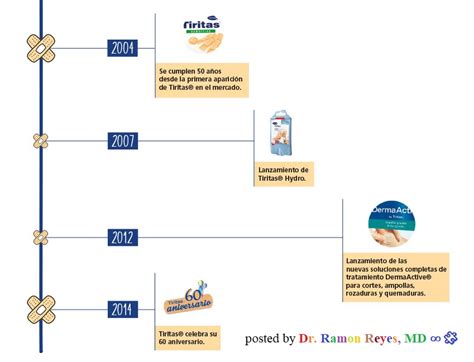 Ems Solutions International By Drramonreyesmd Marca Registrada Curitas Tiritas Historia