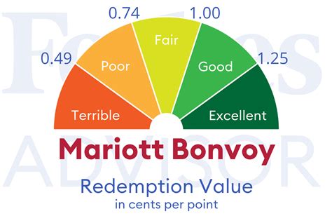 Marriott Point Redemption Chart Marriott Points Redemption Chart A